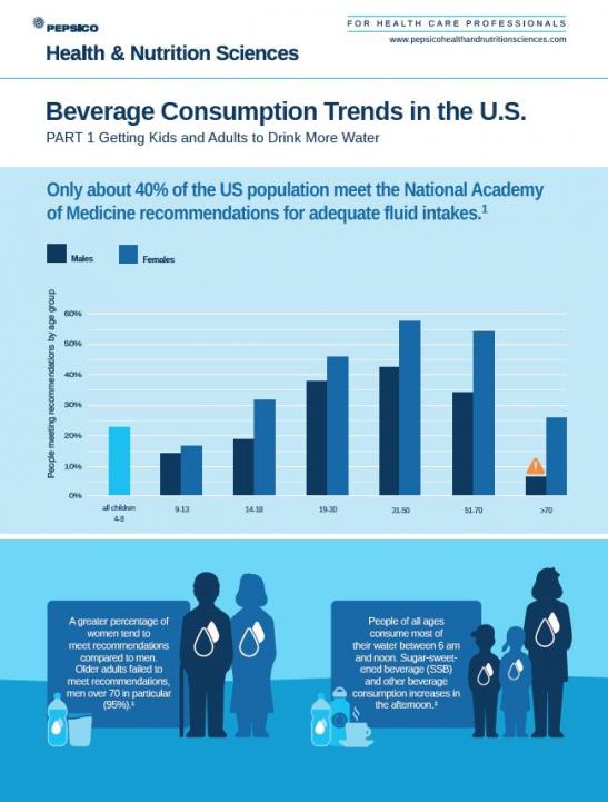 Hydration Resources | PepsiCo HealthandNutrition